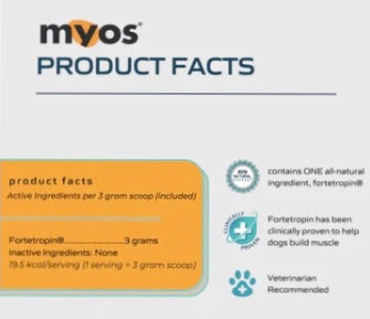 MYOS Muscle supplement for Dogs and Cats – DOGsAGE